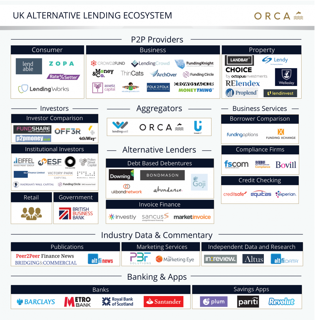 UK Peer To Peer Lending Reaches Significant Milestone | Proplend